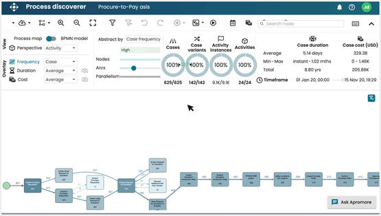 Introducing Apromore’s Copilot: Accelerating Process Improvement